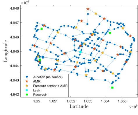 Figure 1 From Nodal Hydraulic Head Estimation Through Unscented Kalman Filter For Data Driven