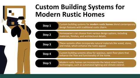 Ppt Personalized Custom Building System For Modern Rustic Homes