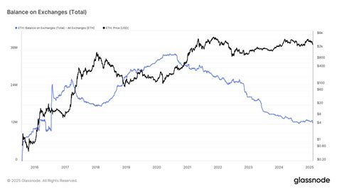 The Bull Case For Ethereum Eth Usd Seeking Alpha