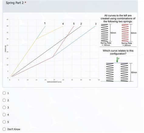 Solved Spring Part 2∗ 1 2 3 4 5 Dont Know