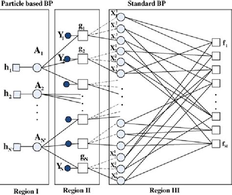 Figure 1 From Adaptive Correlation Estimation With Particle Filtering For Distributed Video