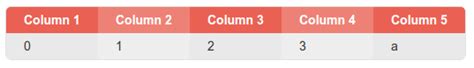 GitHub Herrberk PrettyTable PrettyTable Is A Tiny VanillaJS Library That Enables Anyone To