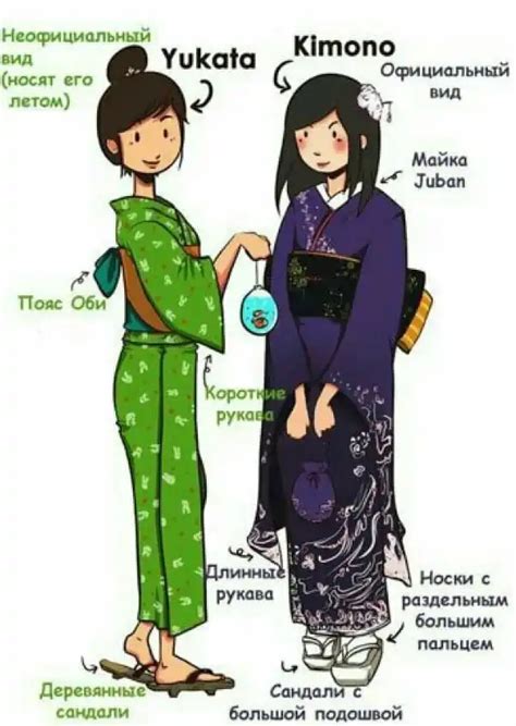 Юката и кимоно в чем основные различия Japanese Outfits Japanese