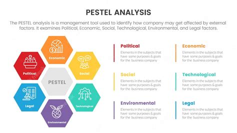 Premium Vector Pestel Business Analysis Tool Framework Infographic With Honeycomb Center Shape Premium Vector Pestel Business Analysis Tool Framework Infographic With Honeycomb Center Shape