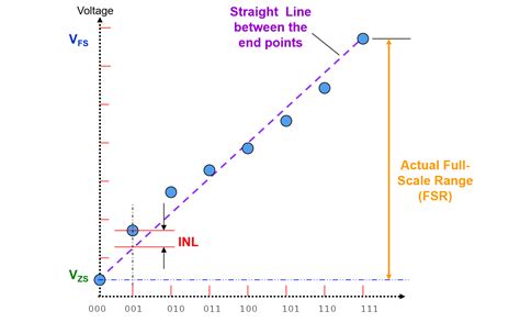 dac static parameters power s wiki