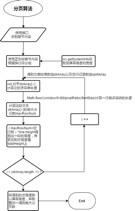 基于微信小程序的小说阅读系统（小程序 nodejs） 微信小程序小说 csdn博客