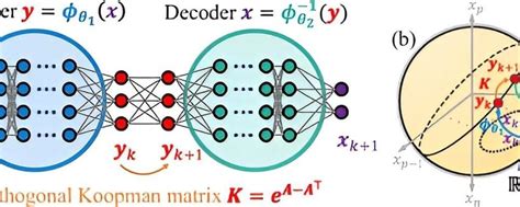 A Machine Learning Predictor Enhances Capability For Solving Intricate