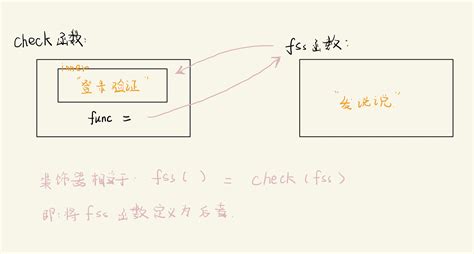 python基础阶段（五）—— 函数 python内层函数和外层函数的关系 csdn博客