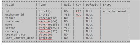 How To Change Mysql Table Auto Increment Primary Key Database Administrators Stack Exchange