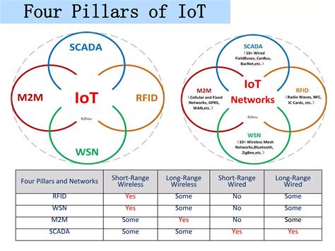 unified middleware for internet of things pdf internet of things