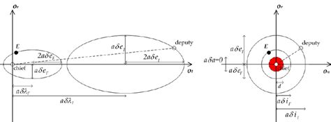 relative orbit geometries for the formation reconfiguration problem