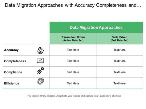 Data Migration Approaches With Accuracy Completeness And Compliance Templates Powerpoint