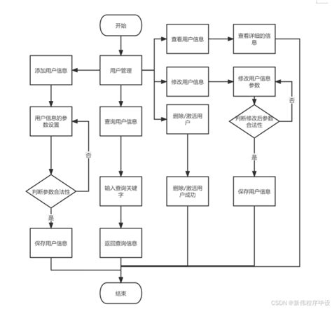 计算机毕业设计springboot汽车售后服务系统 基于springboot的汽车售后服务平台设计与实现 Springboot驱动下的汽车售后