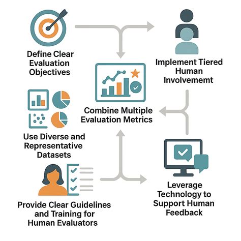 How Human In The Loop Systems Enhance Ai Accuracy Fairness And Trust