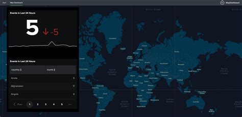 splunk design system