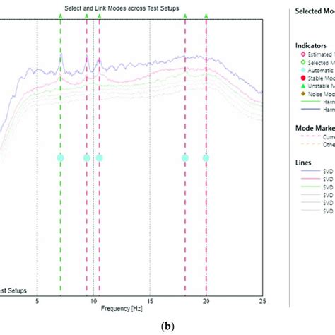 Singular Values Decomposition Of The Spectral Densities For All The Download Scientific Diagram