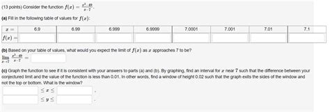 Solved 13 Points Consider The Function F X X−7x2−49 A