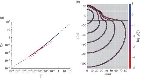 Implicit Level Set Algorithms For Modelling Hydraulic Fracture