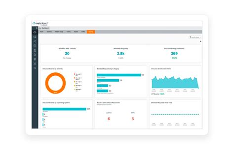 R920 Series Ruggedized Router Cradlepoint