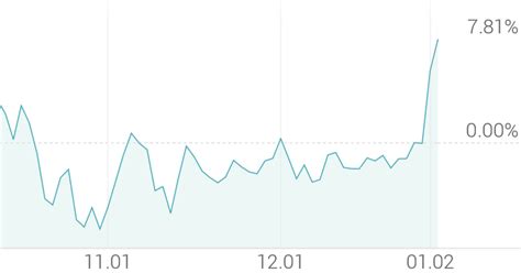 강세 토픽 항공·우주 테마 아스트 1571 Ap위성 835 조선비즈