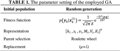 Table 1 From An Efficient Target Tracking Algorithm Based On Particle