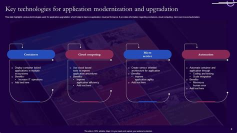 Top 10 Modernization Of Data Powerpoint Presentation Templates In 2025