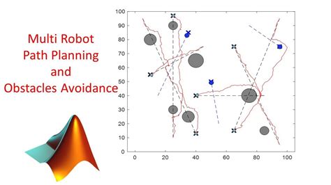 Multi Robot Path Planning And Obstacle Avoidance Matlab Youtube