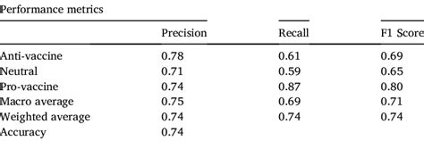 Performance Metrics Of The Xgboost Classifier Download Scientific