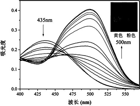 Synthesis And Application Of Colorimetric Carbazole Fluorescent Probe