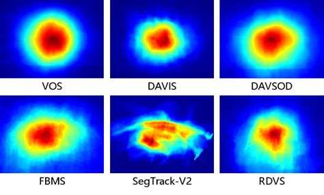 Figure 1 From Salient Object Detection In Rgb D Videos Semantic Scholar