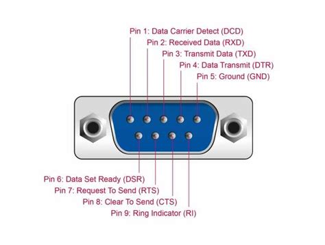 Complete Guide To Ethernet Db9 Pinout Wiring Diagram And Configuration