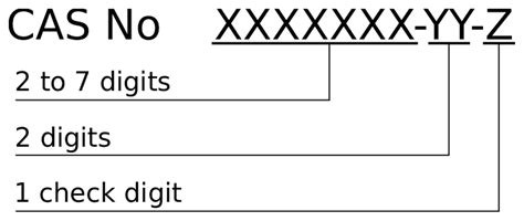 Epa Methods Pdf Epa Method 7471b Cas Analytical Genprice Lab