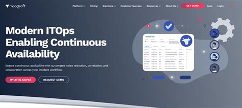 Best Aiops Tools For Small To Medium Sized Enterprises In 2023 Appneura