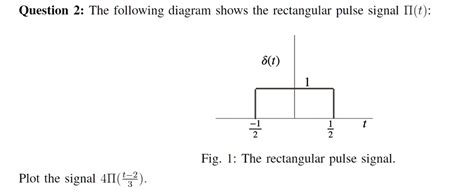 solved question 2 the following diagram shows the rectangular pulse