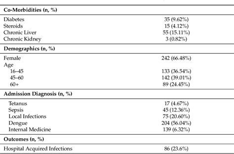 Table 1 From Synthesizing Electronic Health Records For Predictive