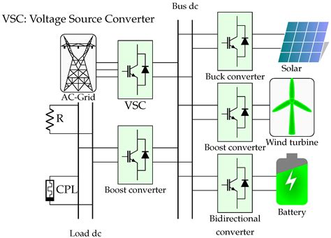mathematics free full text adaptive sensorless pi passivity based