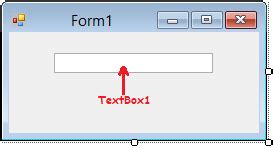 VB NET Input Numeric Only