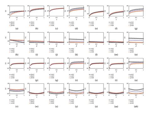Internet Public Opinion Diffusion Characteristics Under The Action Of