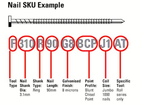 C Hướng Dẫn Tạo Textbox Tạo Mã Sản Phẩm Trên Winform