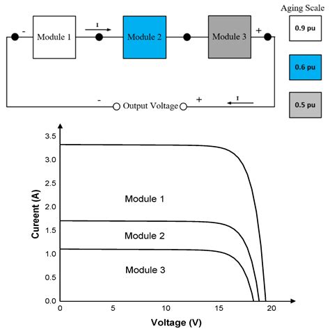 a novel pv array reconfiguration algorithm approach to optimising power