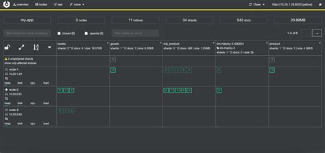 快速入门elasticsearch：安装、基本概念、分词器和文档基本操作详解 腾讯云开发者社区 腾讯云