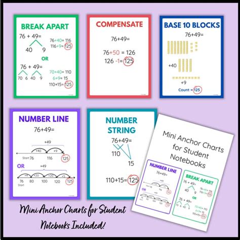 Addition Strategies Anchor Charts Adding 2 Digit Numbers W Regrouping Posters