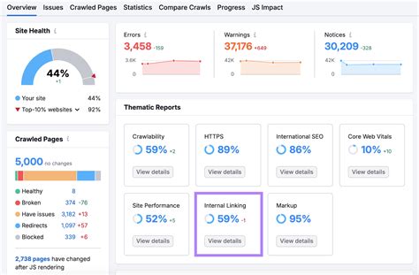 How To Analyze A Websites SEO Your Step By Step Guide