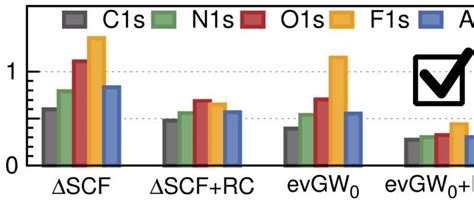 Simple Accuracy Boost For Core Excitation Calculations