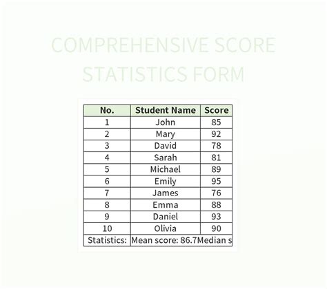 Comprehensive Score Statistics Form Excel Template And Google Sheets File For Free Download