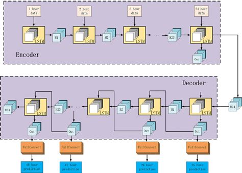 sequence to sequence model in machine translation download scientific