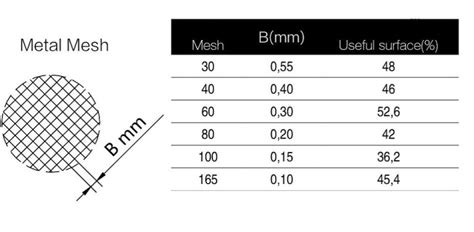 Sanitary Strainer Filter สเตรนเนอร์ ฟิวเตอร์