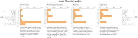Perceptual Edge Design Example