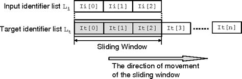 Figure 1 From Retrieving Similar Code Fragments Based On Identifier