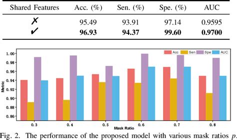 figure 1 from multi modal brain graph learning of shared specific
